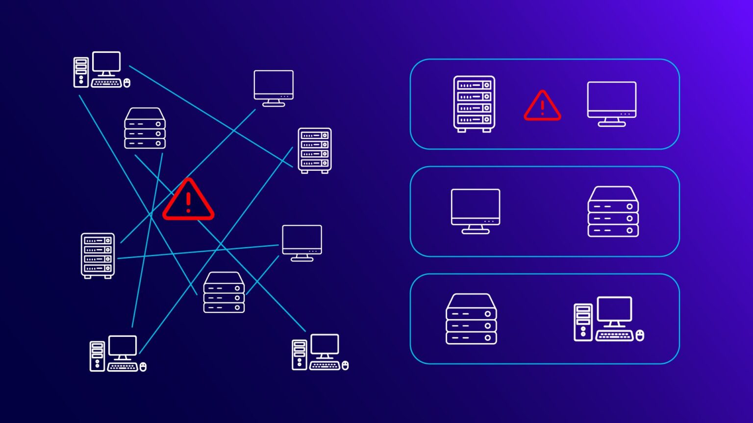 Why Network Segmentation is Critical for Modern Organizations - Citadel