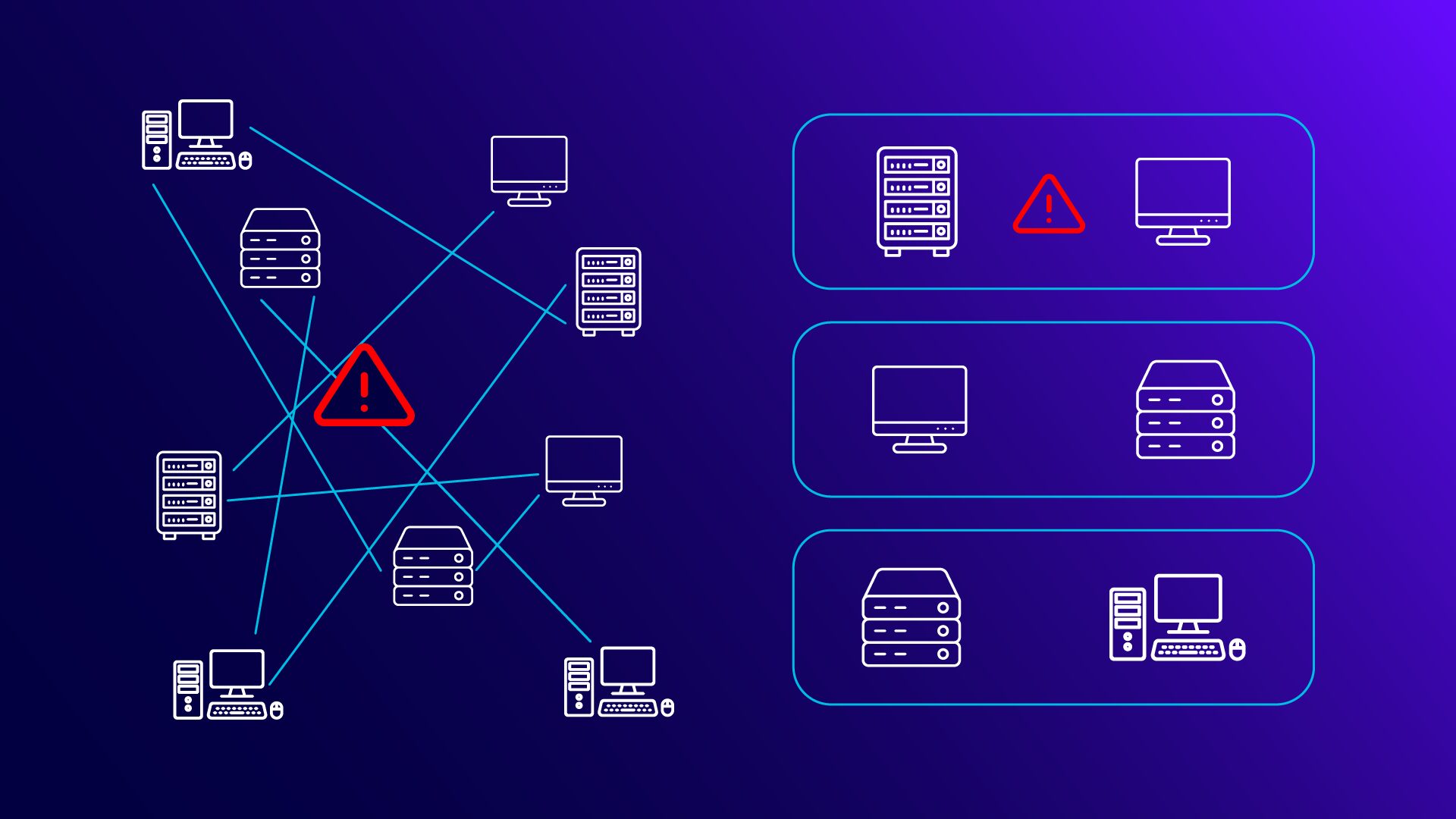 Why Network Segmentation is Critical for Modern Organizations - Citadel